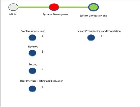 testing concepts reside within the system verification and download scientific diagram