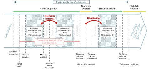Allonger la durée de vie des équipements IT Blog IJO