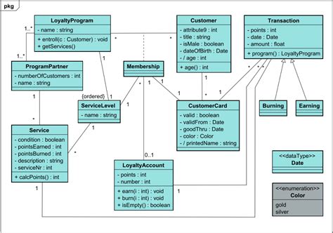 figure 5 4 from recommender systems for uml class diagrams semantic scholar