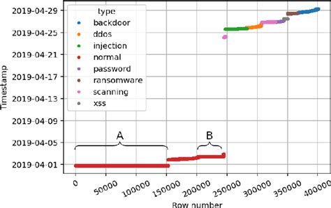 intrusion detection in internet of things using convolutional neural networks paper and code
