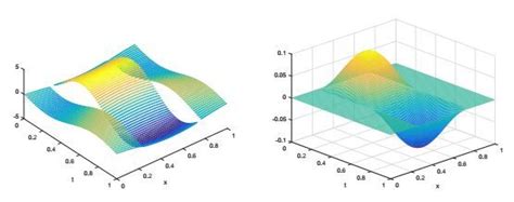 finite element approximation of sparse parabolic control problems