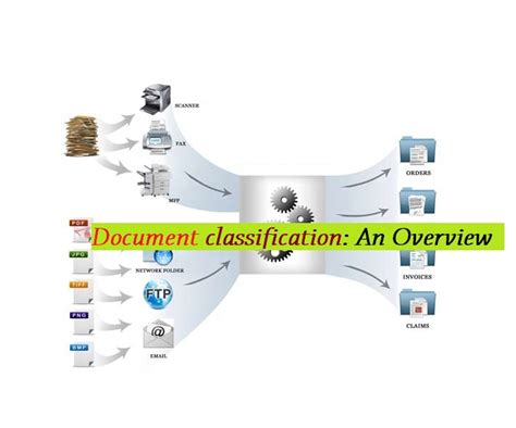 document classification an overview
