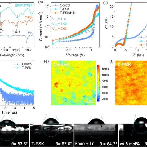 Characterization Of Spiro Ometad Doped With Bmp Tfsi A