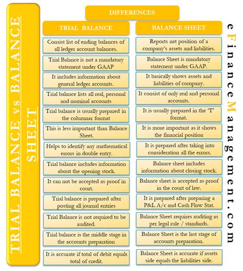 Glory Info About The Difference Between Trial Balance And Sheet Typea