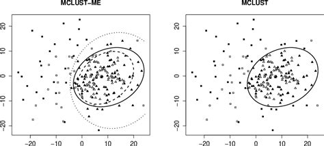 figure 1 from model based clustering with measurement or estimation errors semantic scholar