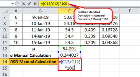 relative standard deviation definition formula how to calculate