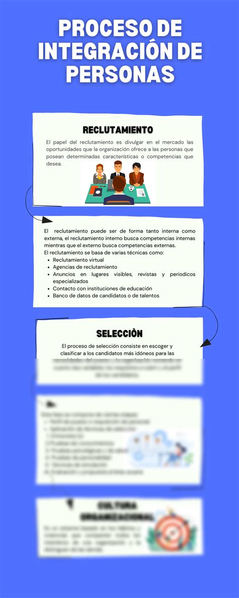 Solution Proceso De Integraci N De Personas Studypool
