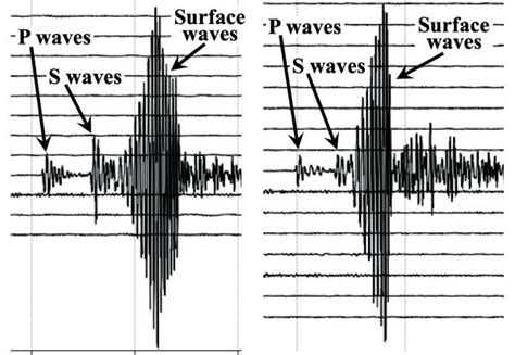 Ondas S Smicas Qu Son Y Tipos Resumen