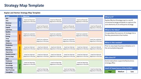 Strategy Maps A Visual Tool To Create Multiple Perspectives