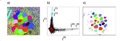 clustering and postprocessing a induced clustering where each pixel download scientific