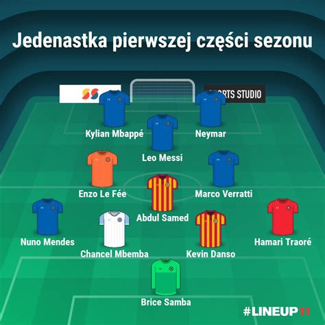 Trójkolorowa Piłka on Twitter Moja jedenastka pierwszej części sezonu