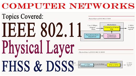 physical layer of ieee 802 11 fhss dsss giriraj talks youtube