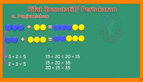 Contoh Sifat Pertukaran Pada Perkalian Sinau