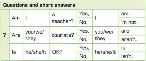 En Que Situaciones Usamos El Verbo To Be Aprender Computo