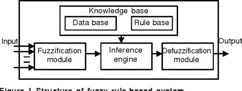[pdf] fuzzy rule base generation from numerical data using biogeography based optimization