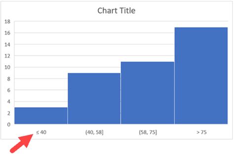 How To Change Bins In Histogram Excel Jespower