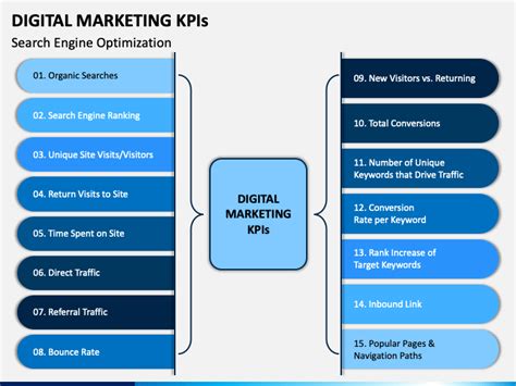 Kpis For Digital Marketing Plan Encycloall