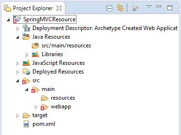 Configure Static Resources In Spring MVC O7planning Org