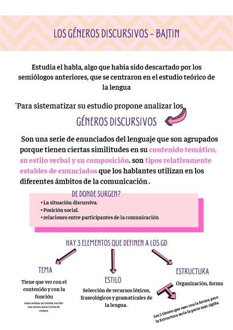 Resumen Bajtín Géneros Discursivos Y Su Clasificación En Pocas Palabras