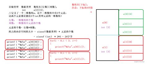 c语言基础阶段学习 0x76的十进制数 csdn博客
