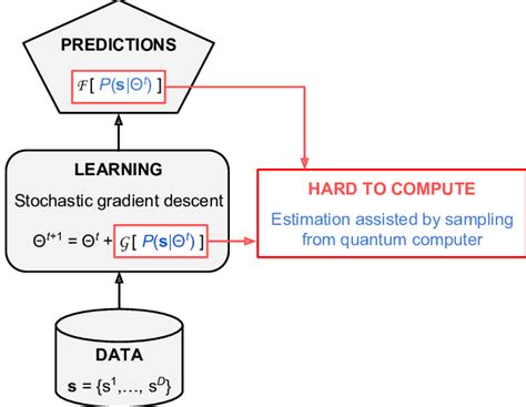 general scheme for hybrid quantum classical algorithms as one of the download scientific