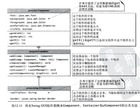 java——gui笔记 csdn博客