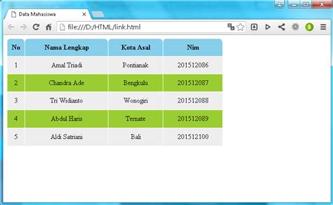 MyBlog Kurnia A K Cara Membuat Table Dengan HTML Dan CSS