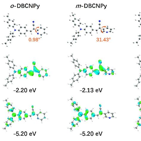 Optimized Molecular Geometries Electron Density Distributions And