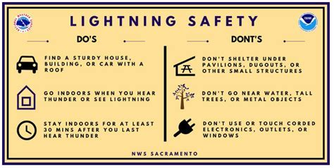 How To Stay Safe When Lightning Strikes Lassen News