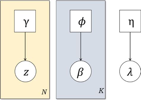 graphical representation of the mean field variational approximation download scientific