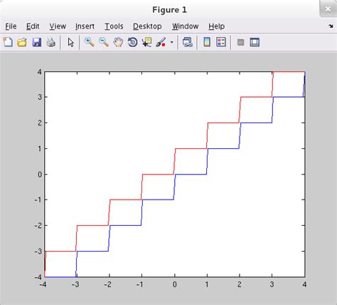 floor and ceiling function in matlab