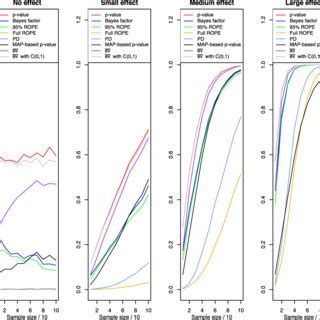 Visualization Of Bayesian Posterior Indices Different Bayesian