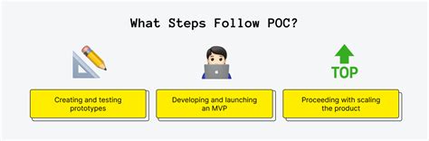 proof of concept poc definition steps and examples