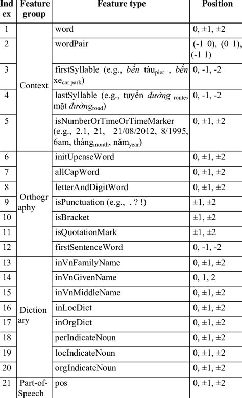 features for named entity recognition download table