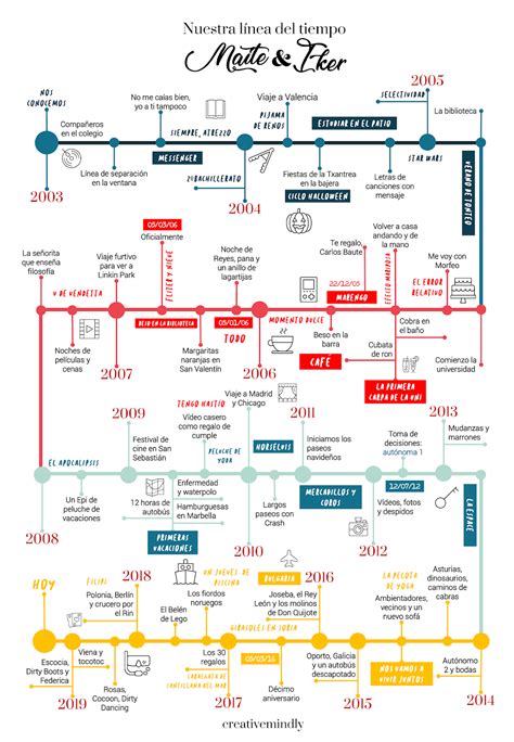 Lineas De Tiempo Historia Linea Del Tiempo Linea Del Tiempo Historia