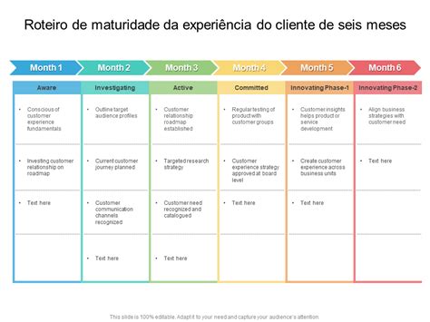 Os 10 Principais Modelos De Roteiro Do Cliente Amostras E Exemplos