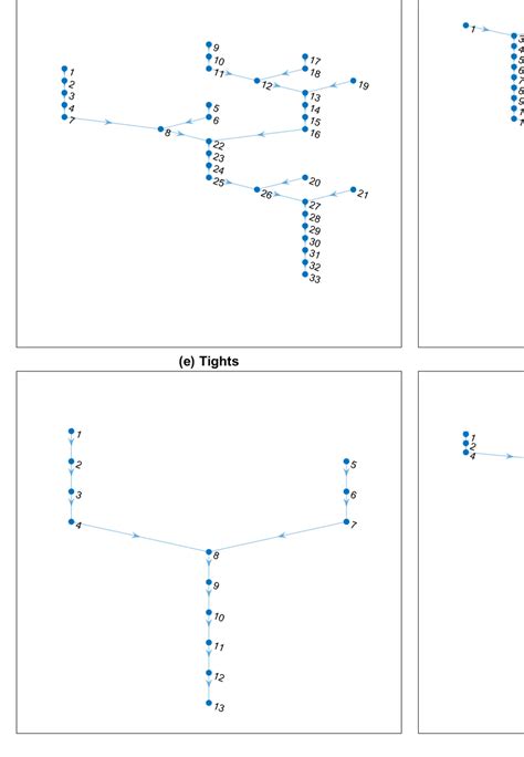 dependency graphs of example problems download scientific diagram