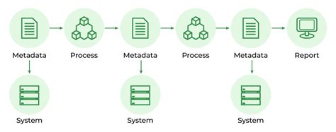 What Is Data Lineage Examples Of Tools And Techniques Off