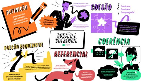 Mapas Mentais Sobre Coes O E Coer Ncia Study Maps