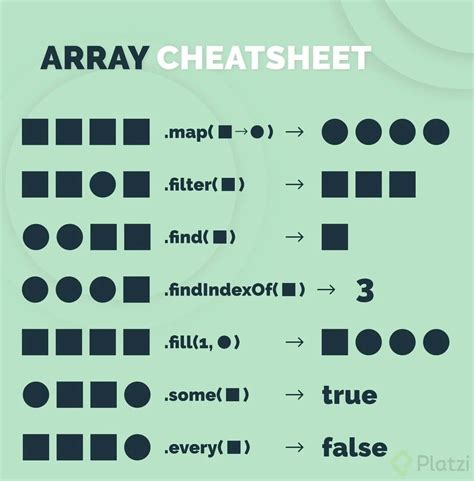 Pegar Ultimo Elemento Array Javascript