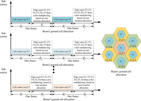 frontiers soft frequency reuse based spectrum sharing scheme in the integrated satellite and