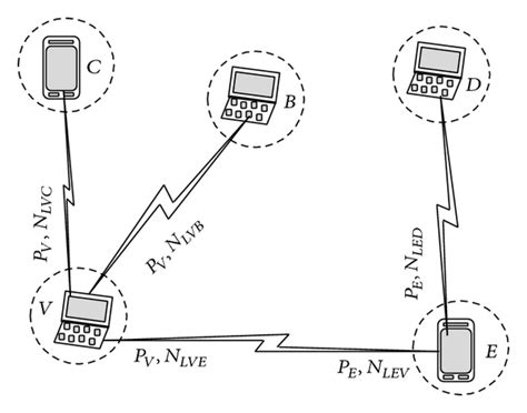 figure 1 a novel clustering algorithm for mobile ad hoc networks based on determination of