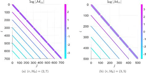 figure 1 from a parallel preconditioning technique for an all at once system from subdiffusion