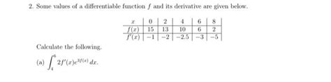 solved 2 some values of a differentiable function f and its
