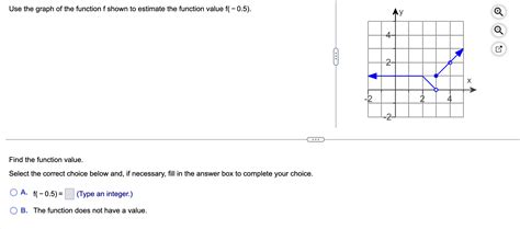 Solved Sketch A Possible Graph Of A Function That Satisfies Chegg