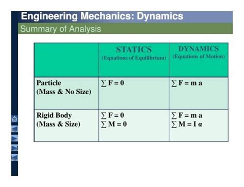kinetics of rigid bodies