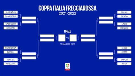 Tabellone Ottavi Di Coppa Italia Juventus News Calciomercato Juventus