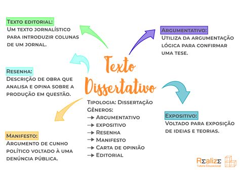 Tipos Textuais Mapa Mental Edulearn Jesuisphoenix