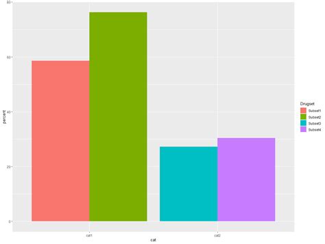 Creating Clustered Bar Chart With Ggplot Tidyverse Posit Community