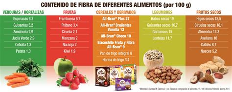 Tabla de fibra Frutería Gallego